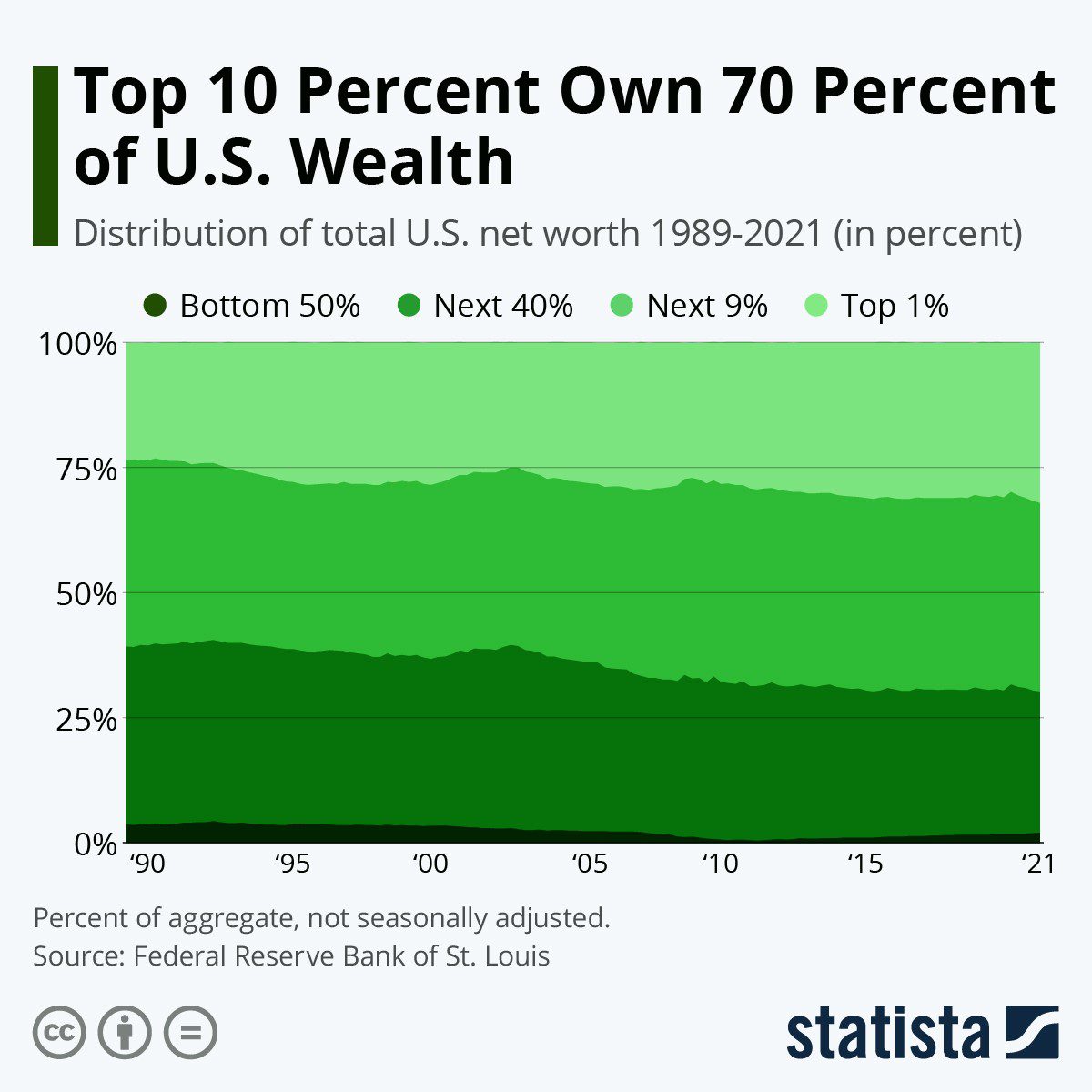 Narrowing the Wealth Gap | East Bay Community Foundation